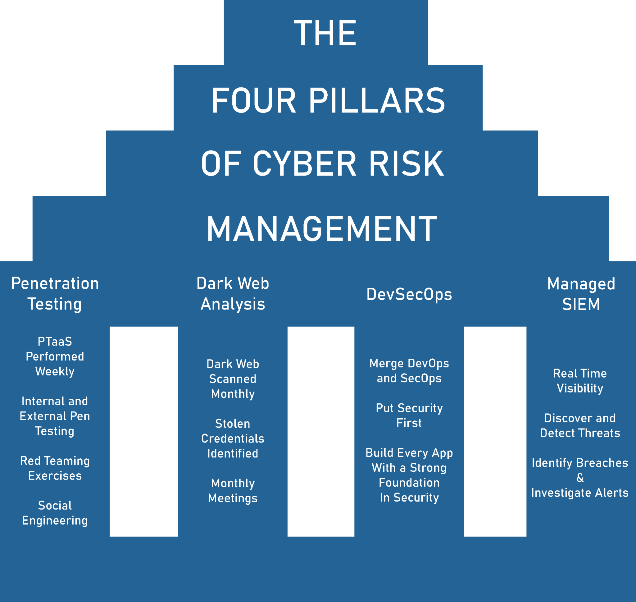 Home - TrollEye Security