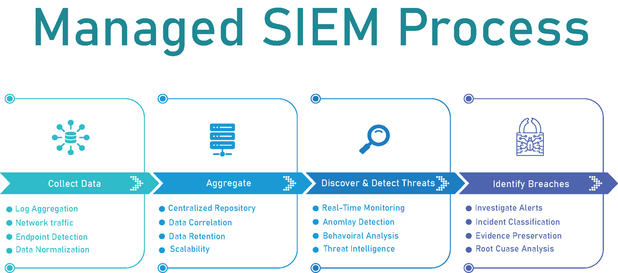 Command Center - A Managed SIEM Platform - TrollEye Security