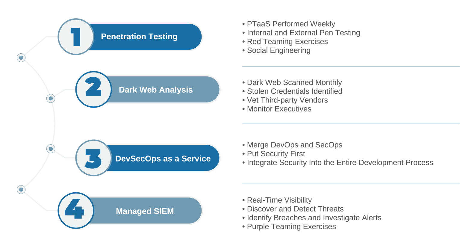 Home - TrollEye Security