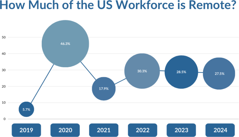 What Are Cybersecurity Best Practices for Remote Work Environments?