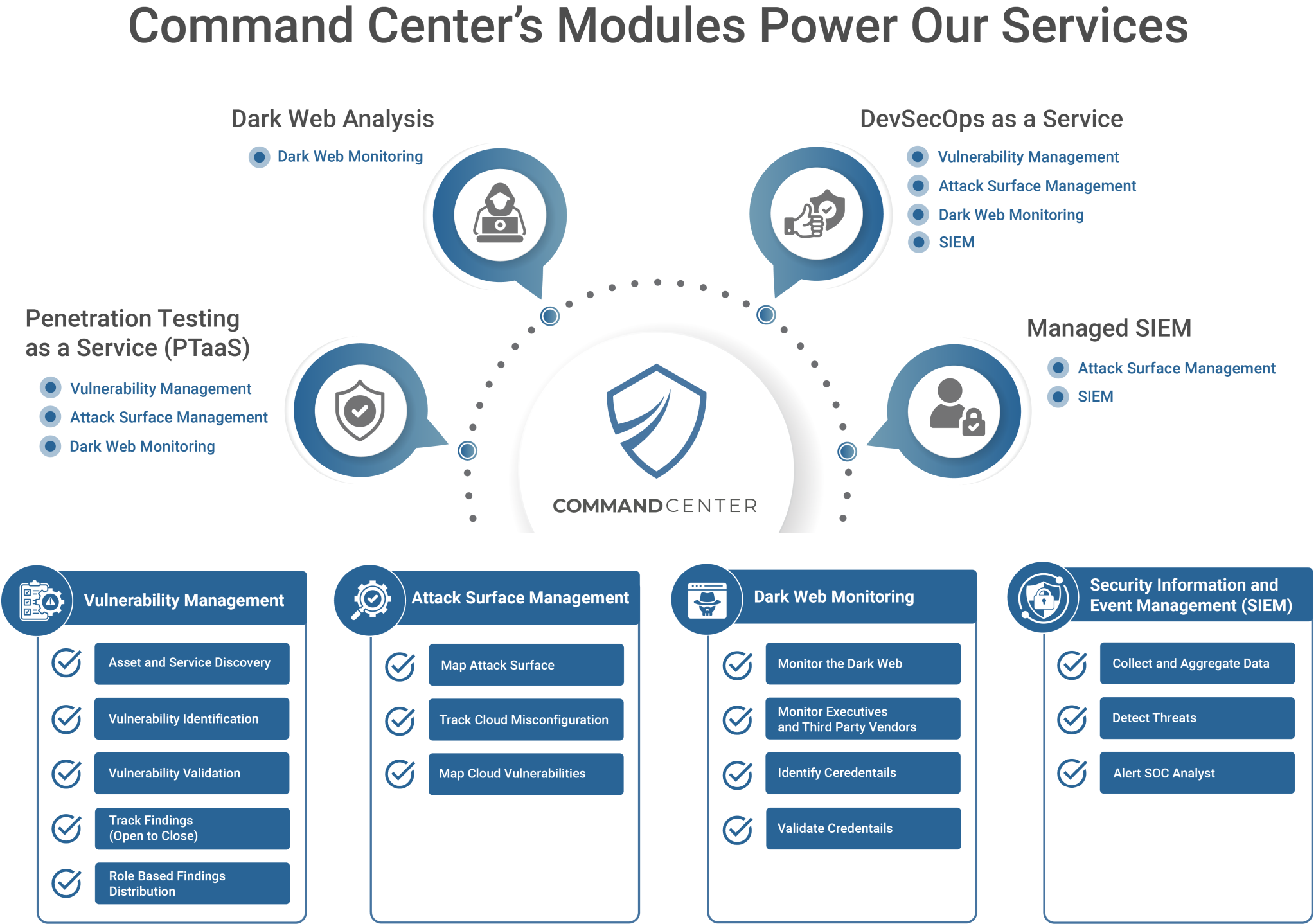 Command Center's Security Information and Event Management (SIEM) Module
