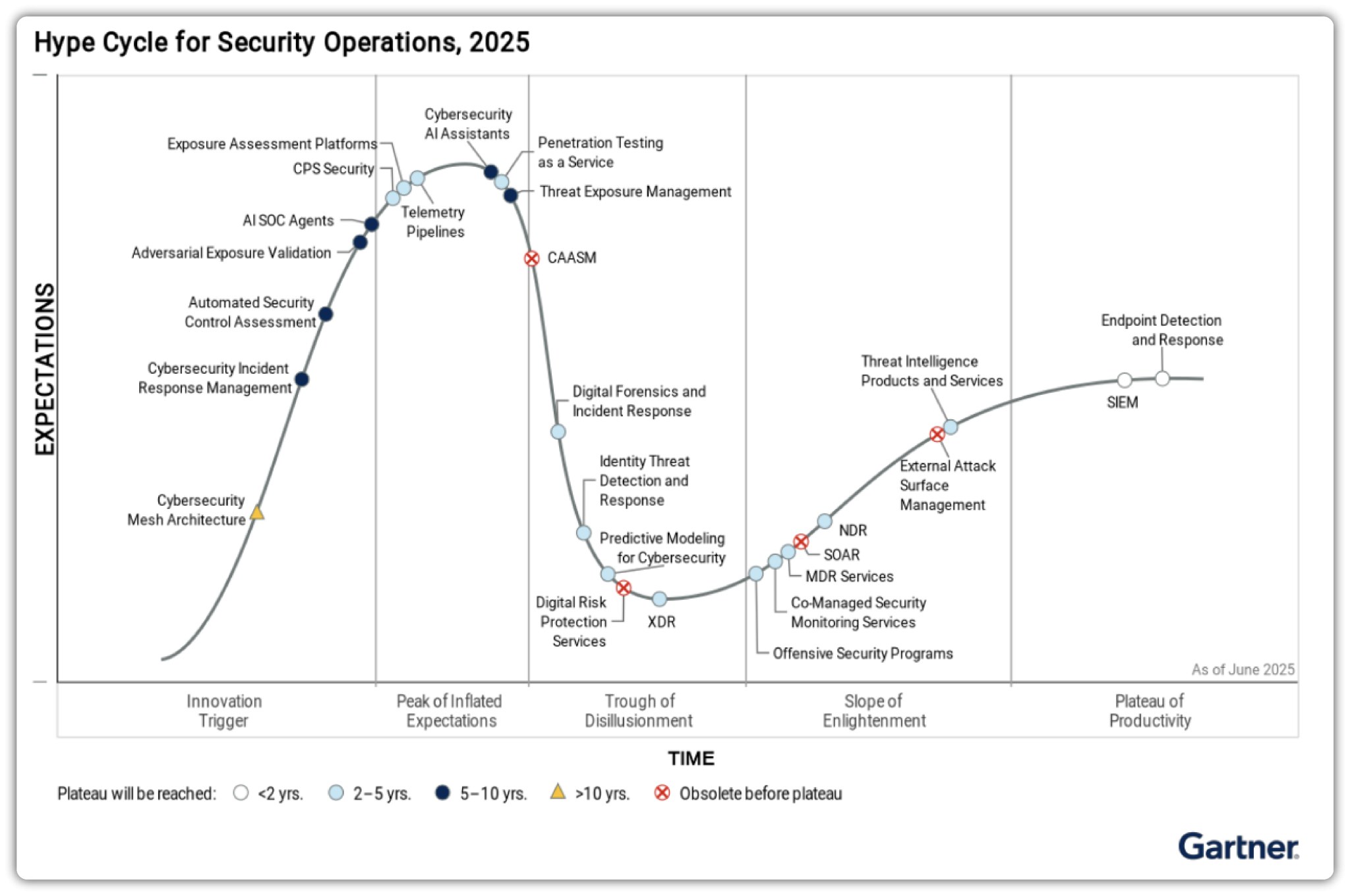 Is SOAR Dead? - TrollEye Security