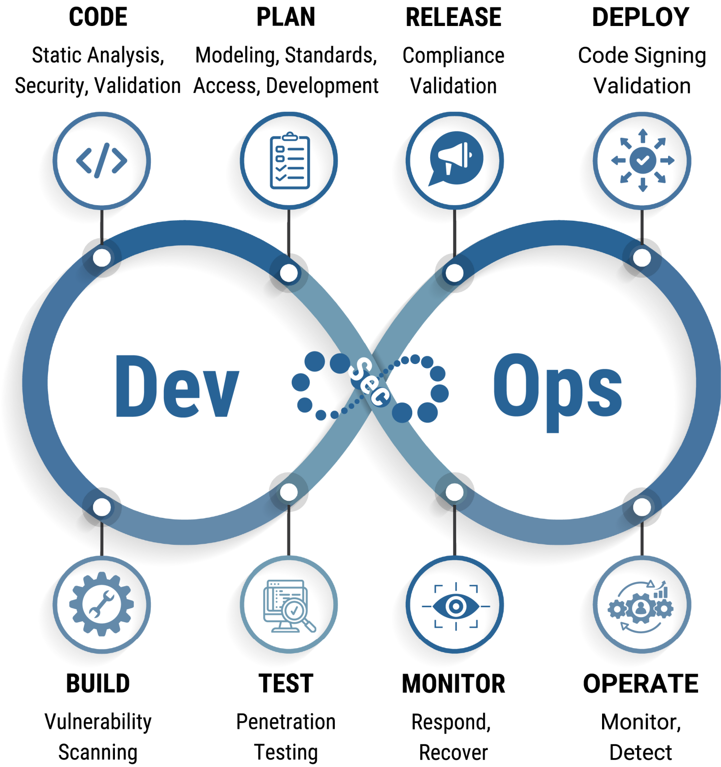 What is DevSecOps?