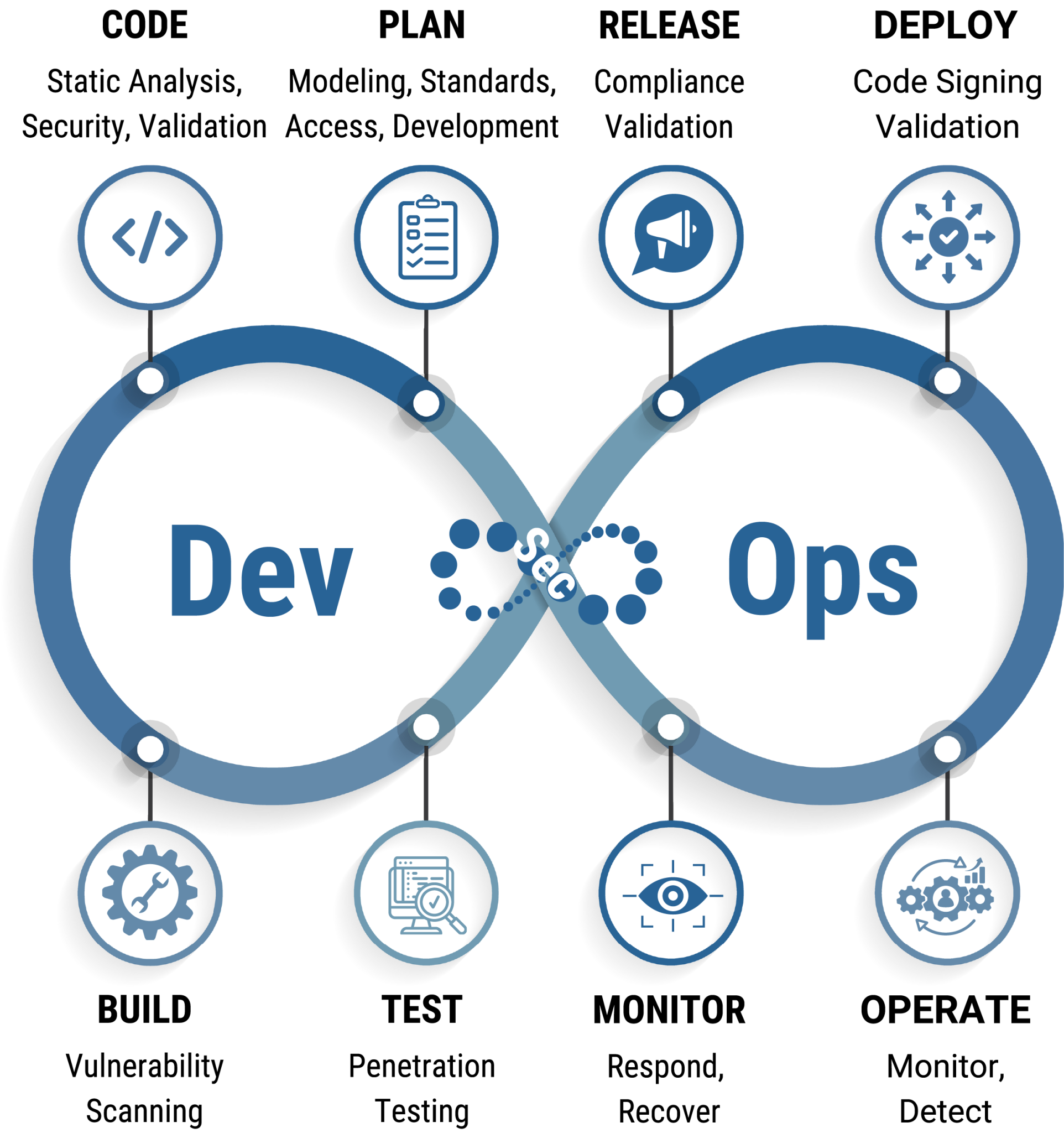 What is DevSecOps?